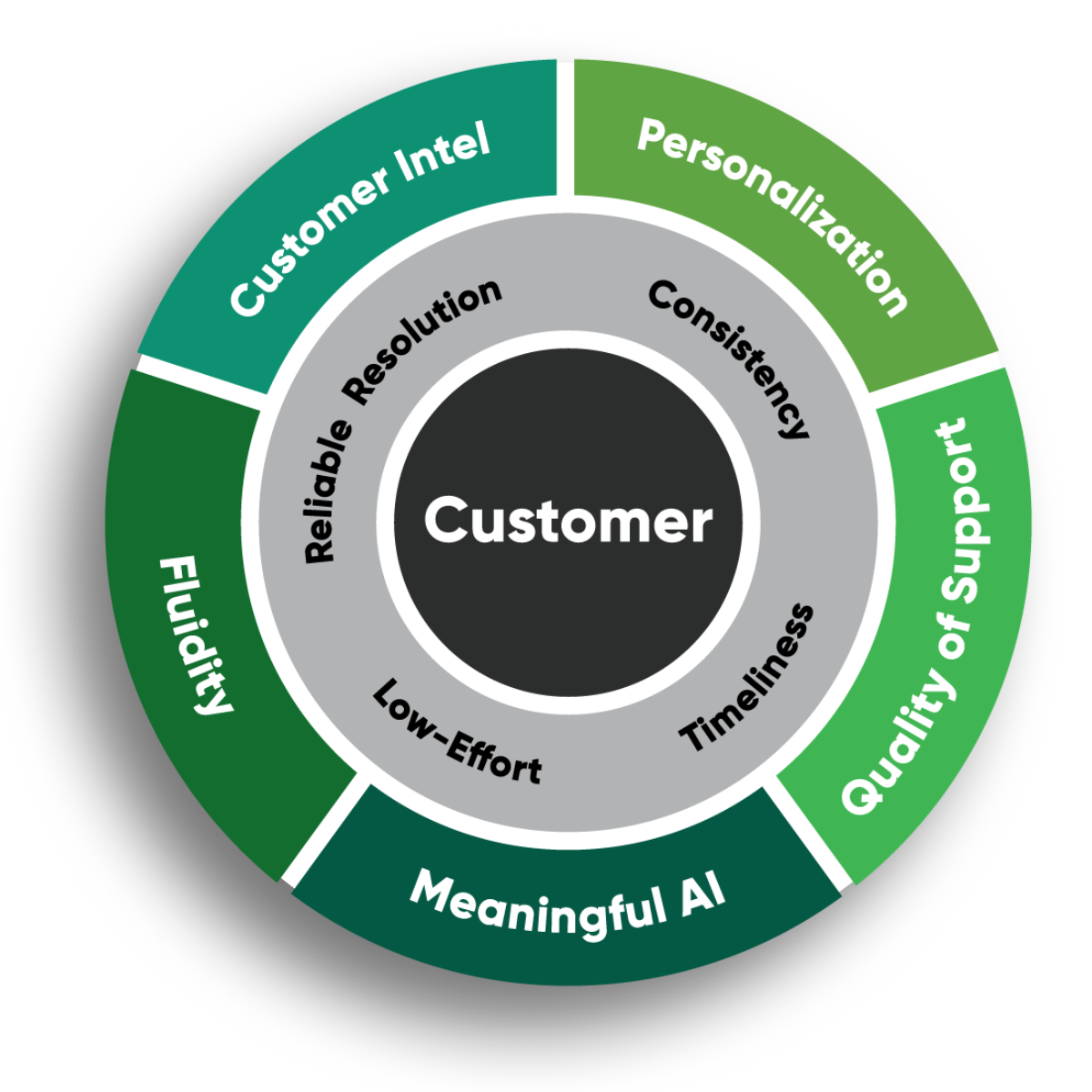 Experience Optimization Experience Optimization